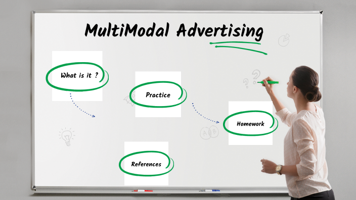 What is Multimodal Advertising? by Ameni Hlioui on Prezi