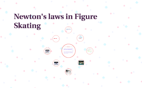 Newton's laws in Figure Skating by Katlynn Mitchell on Prezi