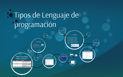 Tipos de lenguaje de programacion by Rhex Loquendero on Prezi
