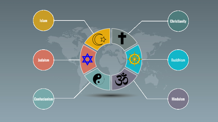 Comparing Religions by John Carr on Prezi