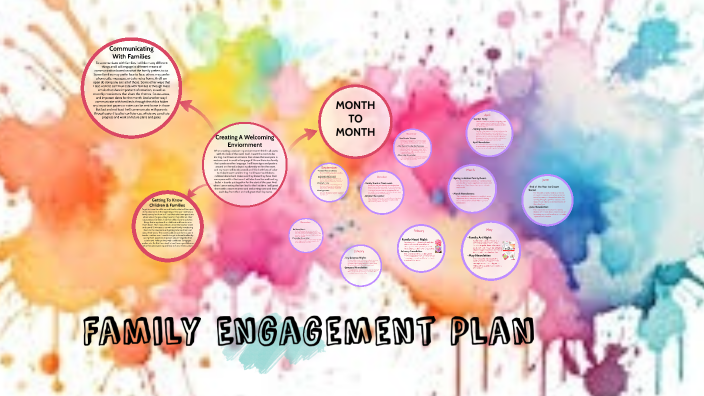 Family Engagement Plan by Samantha Wittenburg on Prezi