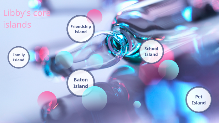 Libby's life map by Libby Wildcat on Prezi