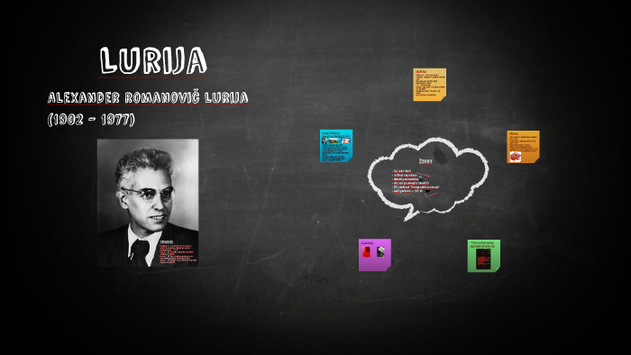 Lurija by Vojtěch Kukla on Prezi