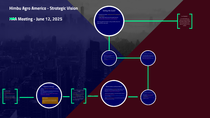 Himbu Agro America - Strategic Vision by Bamadev Paudel on Prezi