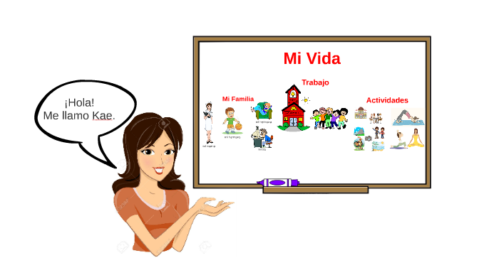 Spanish 101 Presentation: Mi Vida by Kae Pajarillo on Prezi