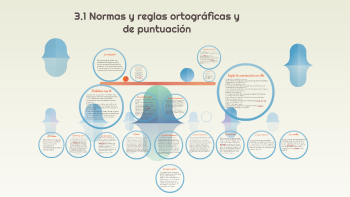3 1 Normas Y Reglas Ortográficas Y De Puntuación By Carlos Arturo