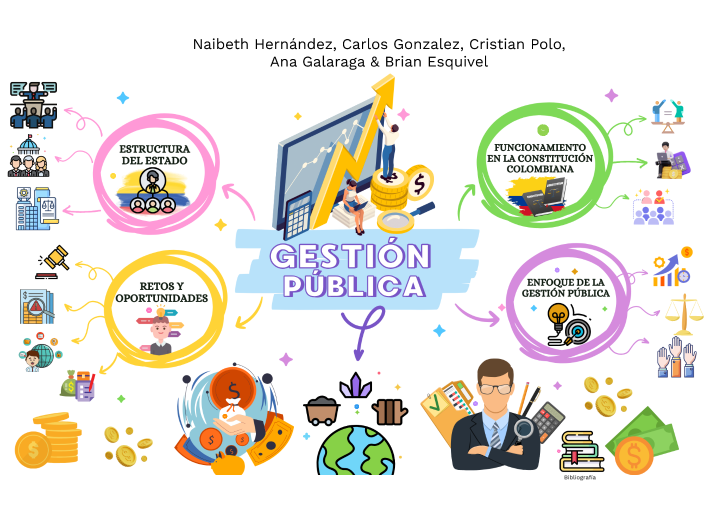 Gestion Publica by Naibeth Hernandez on Prezi