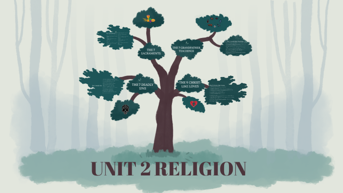 UNIT 2 RELIGION MIND MAP by Jana El-Kadri on Prezi