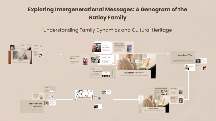 Exploring Intergenerational Messages: A Genogram of the Hatley Family ...