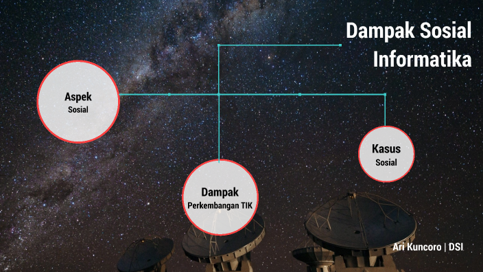 Dampak Sosial Informatika by Ari Kuncoro on Prezi