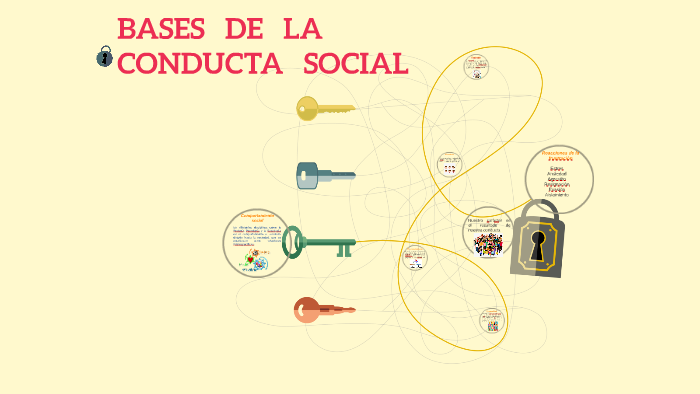 BASES DE LA CONDUCTA SOCIAL by esmeralda marisol gamboa aguilar on Prezi
