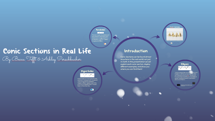 Conic Sections in Real Life by Becca Tefft on Prezi
