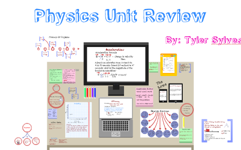 Physics Unit Review by Tyler Sylvestre on Prezi