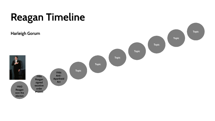 Reagan timeline by Harleigh Gorum on Prezi