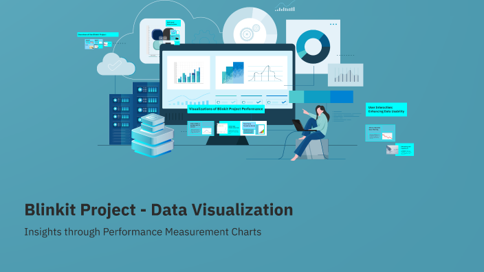 Blinkit Project - Data Visualization by LAVAKUMAR 520 on Prezi