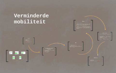 Verminderde mobiliteit by Kelly Nguyen on Prezi
