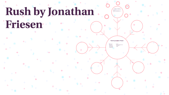 Rush by Jonathan Friesen by Samantha Reece on Prezi