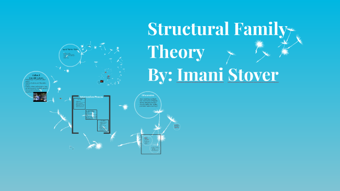 Structural Family Theory by Imani Stover on Prezi