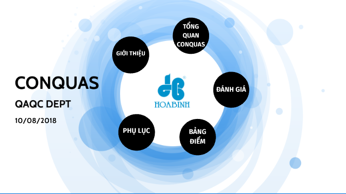 CONQUAS by Hiếu Huỳnh Trung on Prezi