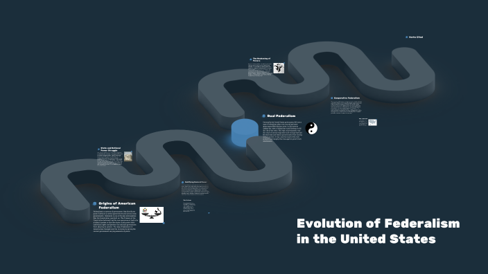 Evolution of Federalism by JEDREK SHIPMAN on Prezi