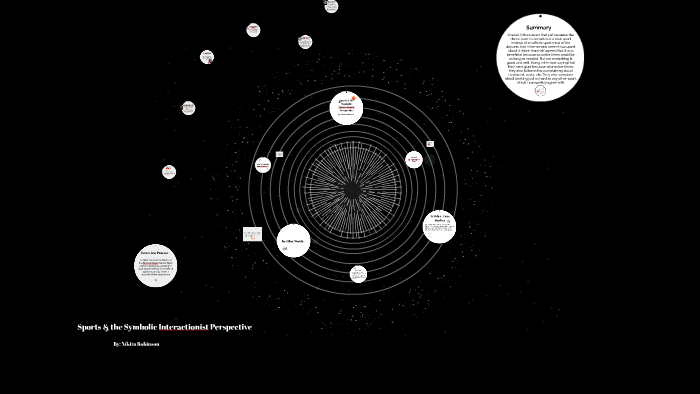 Sports & the Symbolic Interactionist Perspective by Nikita Robinson on ...