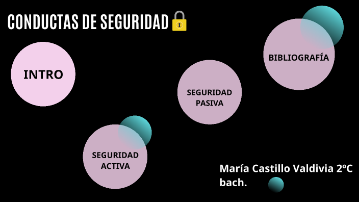 Conductas de seguridad by maria castillo on Prezi