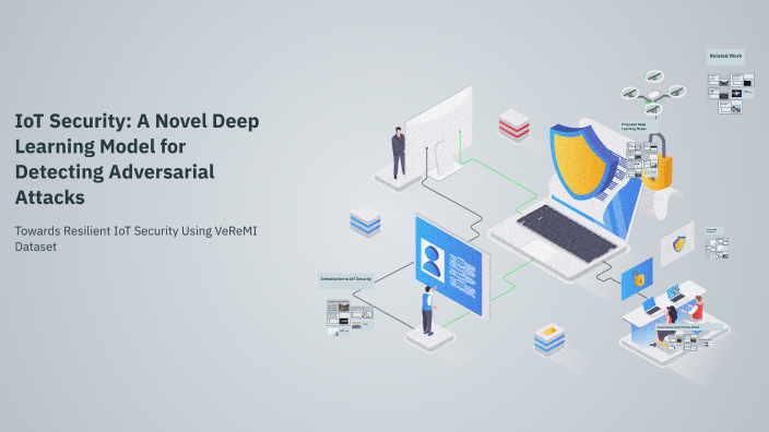 IoT Security: A Novel Deep Learning Model for Detecting Adversarial Attacks by Amna Naeem on Prezi