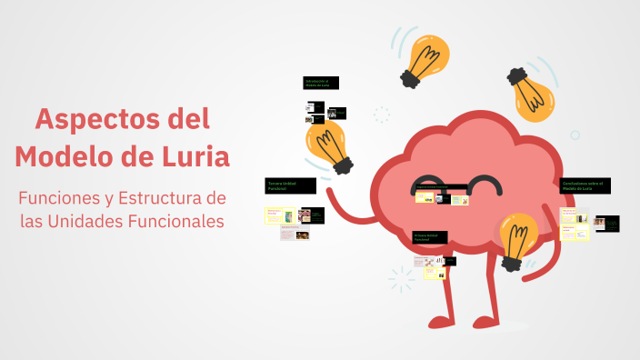 Aspectos del Modelo de Luria by monica ibarra on Prezi