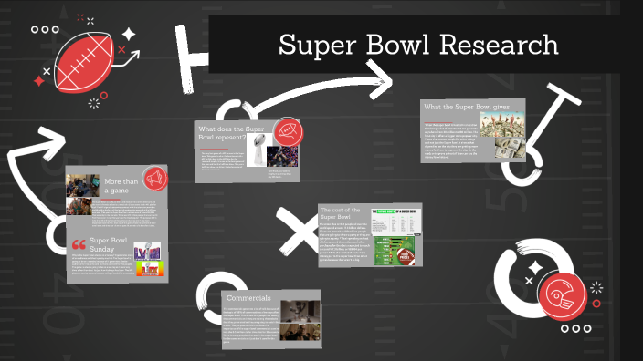 Super bowl research questions by BENJAMIN SAMS on Prezi