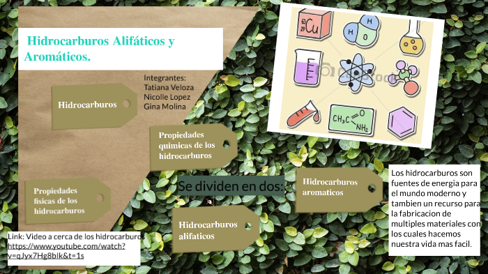 Hidrocarburos Alifáticos y Aromáticos. by Gina Molina on Prezi