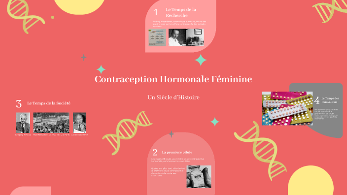 Contraception Hormonale Féminine by Ponnau Gabriel on Prezi