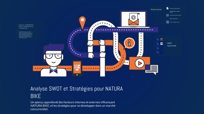 Analyse SWOT et Stratégies pour NATURA BIKE by Umit KESKIN on Prezi