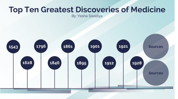 Top Ten Greatest Discoveries of Medicine by Yesha Sisodiya on Prezi