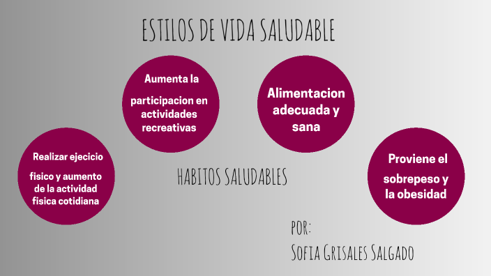 Hábitos y estilos de vida saludable by Sofía Salgado on Prezi