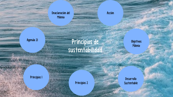 Principios de sustentabilidad by camila martínez on Prezi