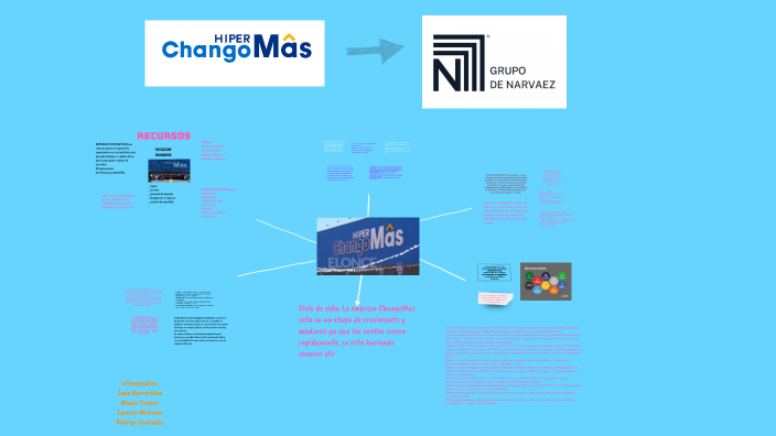 Empresa chango mas by Juan on Prezi