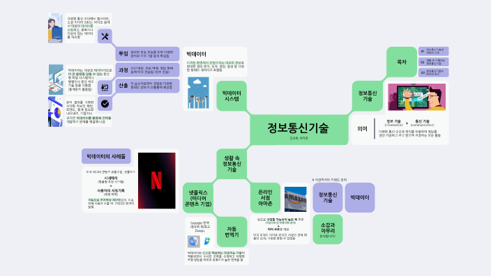 정보통신기술 by rahee kim on Prezi
