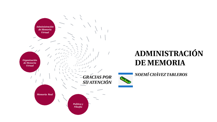 Tema 3 Administración de memoria by Noemi Cinco on Prezi
