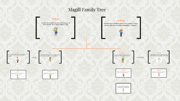 Magill Family Tree by Catherine Magill on Prezi