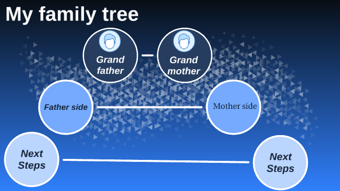 Family tree by Melboun Cabral on Prezi