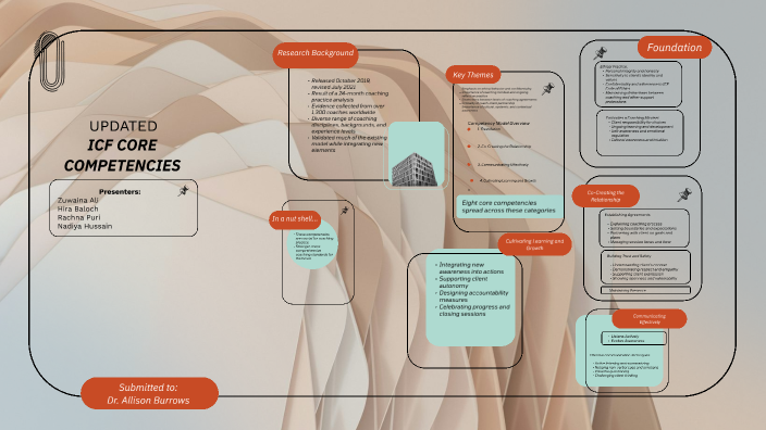 ICF CORE COMPETENCIES by Zuwaina Ali Chishtie on Prezi