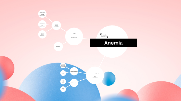 Anemia by Luke Qin on Prezi