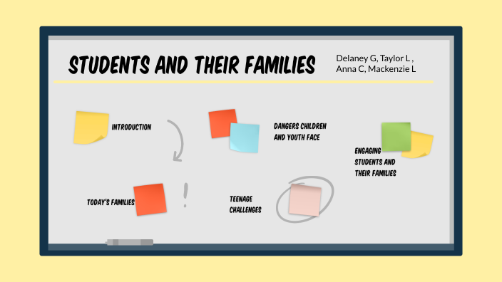 GROUP 3 PREZENTATION by Delaney Gallagher on Prezi