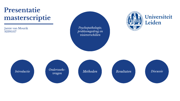 Presentatie Masterscriptie by Jamie van Mourik on Prezi