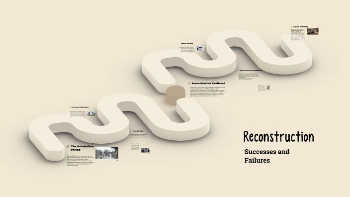 Reconstruction: Successes and Failures by Winston Lin on Prezi