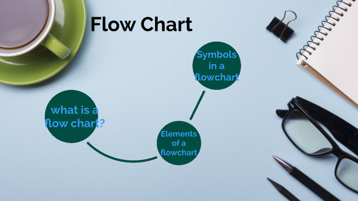Flow chart by Ameya Prem on Prezi