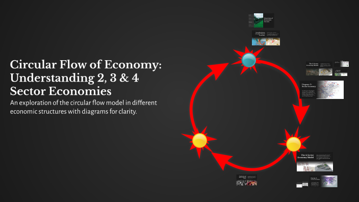 Circular Flow of Economy: Understanding 2, 3 & 4 Sector Economies by ...