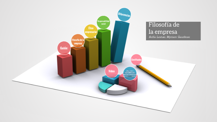 Filosofía empresarial by on Prezi