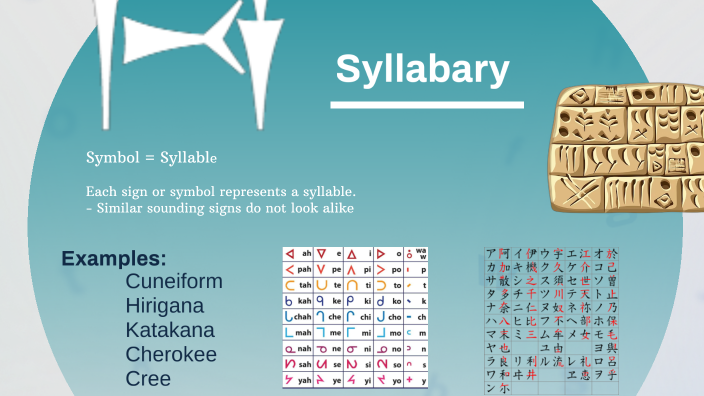 What is a writing system? by Leah Zaslavsky on Prezi