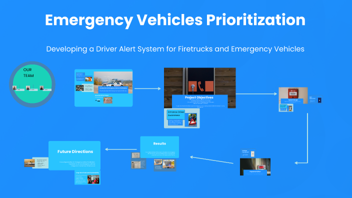 Emergency Vehicles Prioritization by Lampy on Prezi